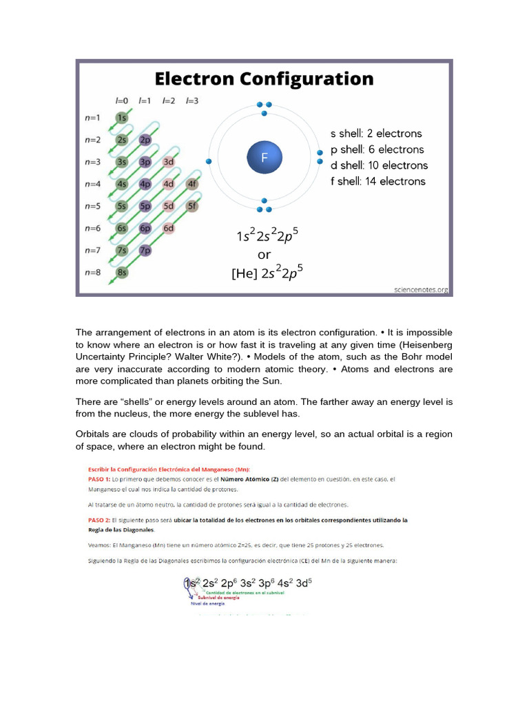 The Arrangement of Electrons in an Atom is Its Electron Configuration | PDF