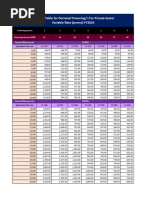 New SSS Table & Calculator 2025 Excel | PDF