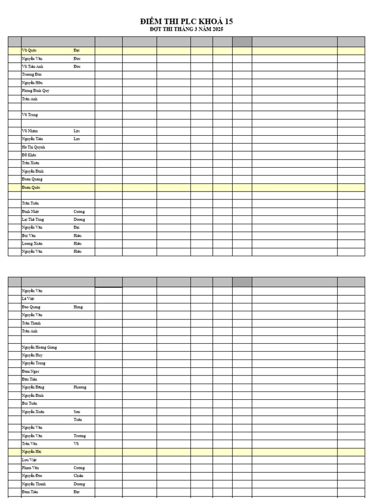 Điểm thi PLC Khoá 15 - đợt thi tháng 3 năm 2025 | PDF | Vietnam