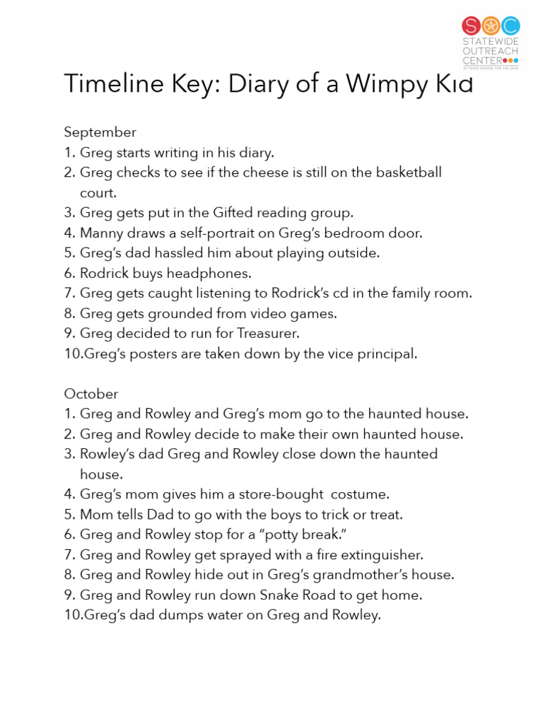 Timeline - DOWK - Master Key | PDF