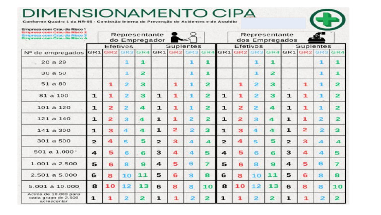 Dimensionamento Cipa | PDF