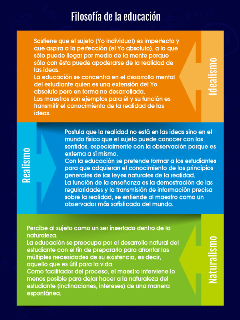 2.1 Infografia - UA2 | PDF
