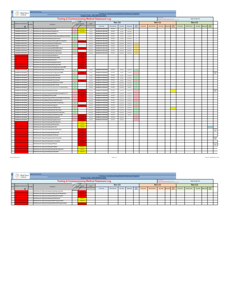 Electrical Testing Method Statements Log | PDF | Water Heating ...