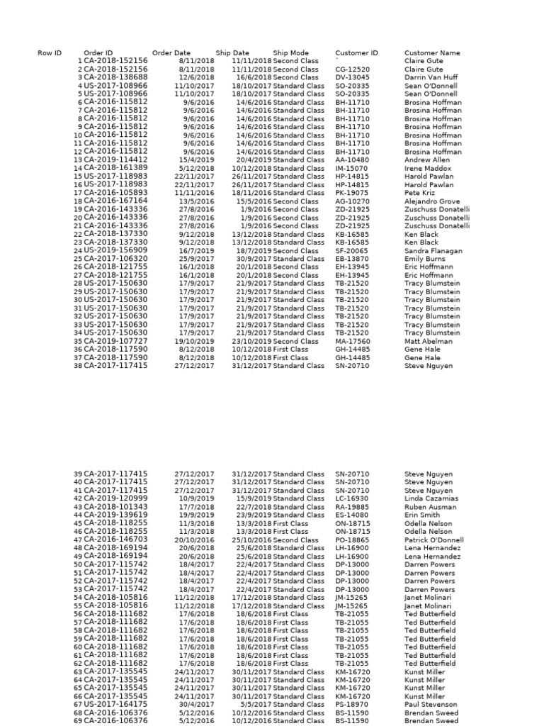Copy of Sample - Superstore(1) | PDF