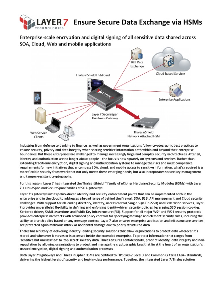 Secure Data Exchange Via HSM | PDF | Computer Security | Security