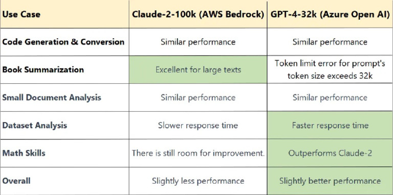 Claude Vs GPT4 | PDF