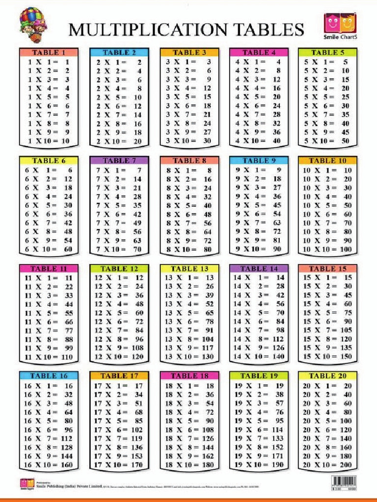 Mathematics Table | PDF