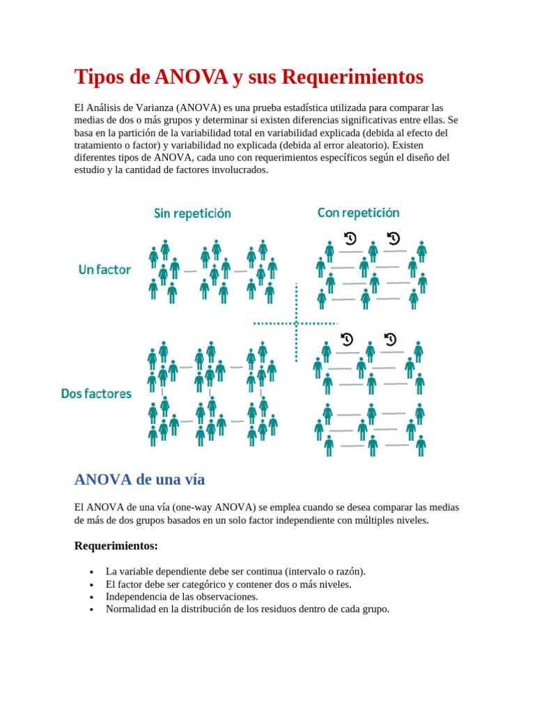 Tipos de ANOVA y Sus Requerimientos | PDF | Análisis de variación | Teoría estadística