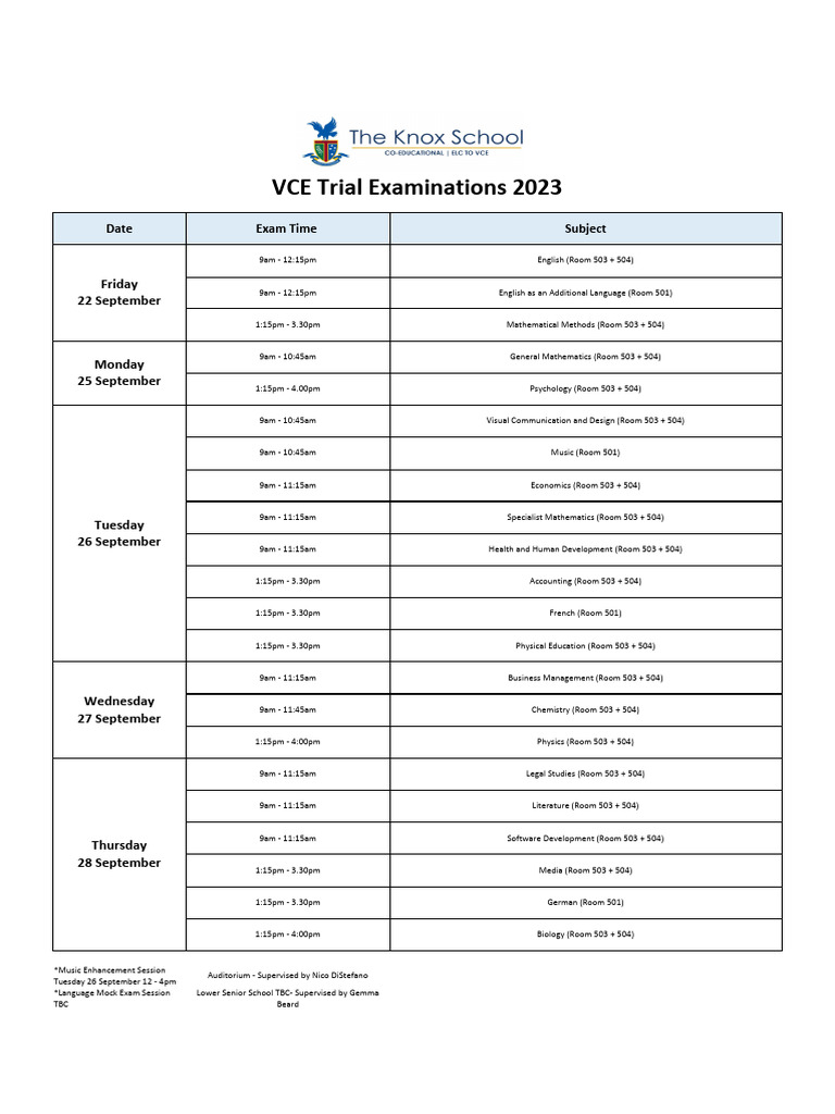 VCE Trial Examinations 2023 Final | PDF