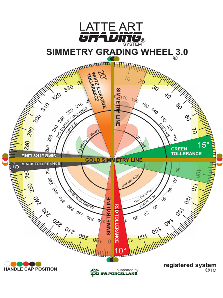 Symmetry Wheel 3.0 Simmetry Grading Wheels 3.0 | PDF | Symmetry | Geometry