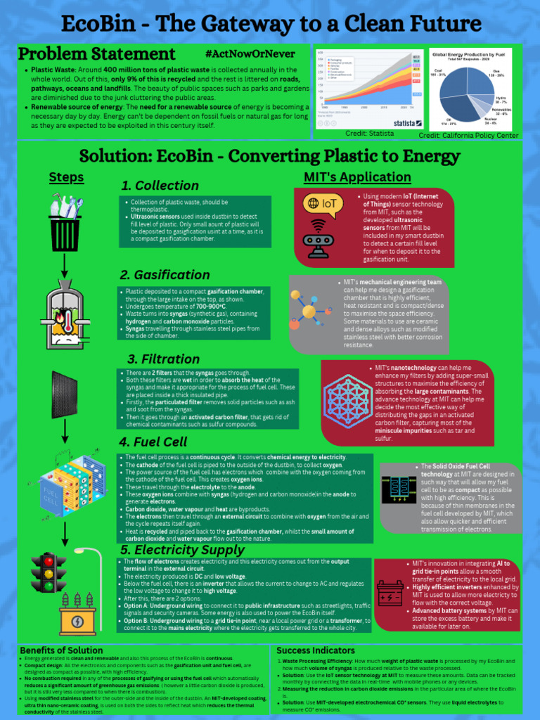 MIT Challenge - EcoBin - 20250118 - 092136 - 0000 | PDF | Fuel Cell | Gasification