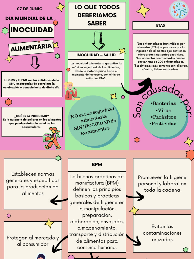 Folleto Inocuidad | PDF | Alimentos | Industria de alimentos