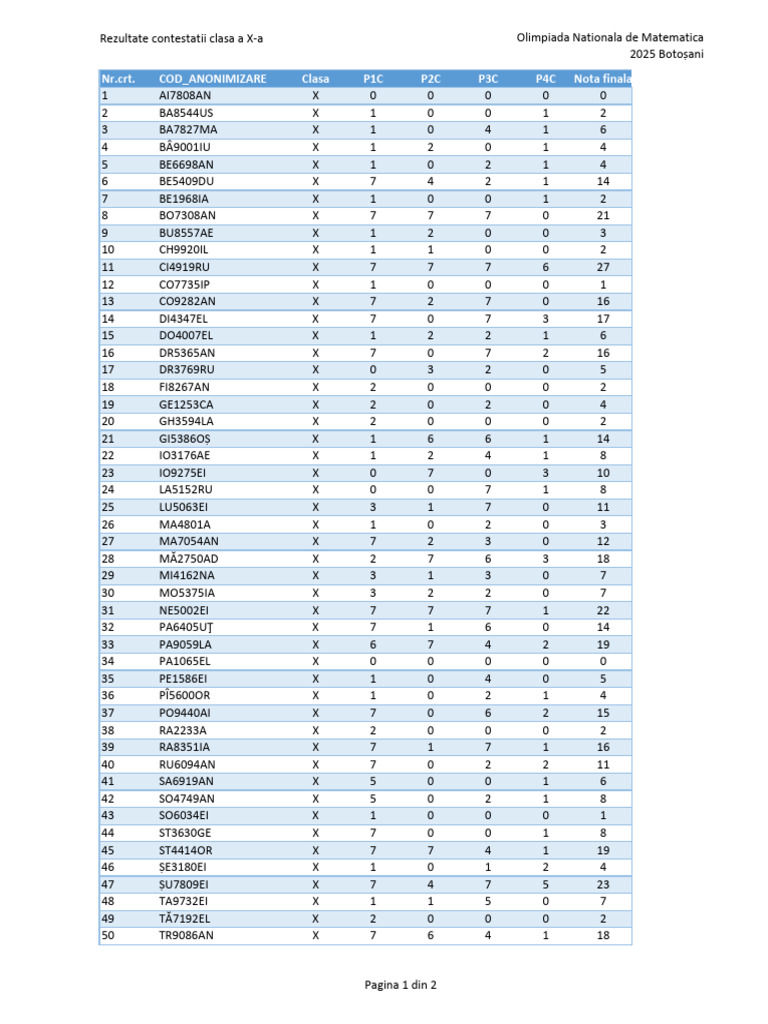 Rezultate Contestatii Clasa A X A ONM 2025 | PDF