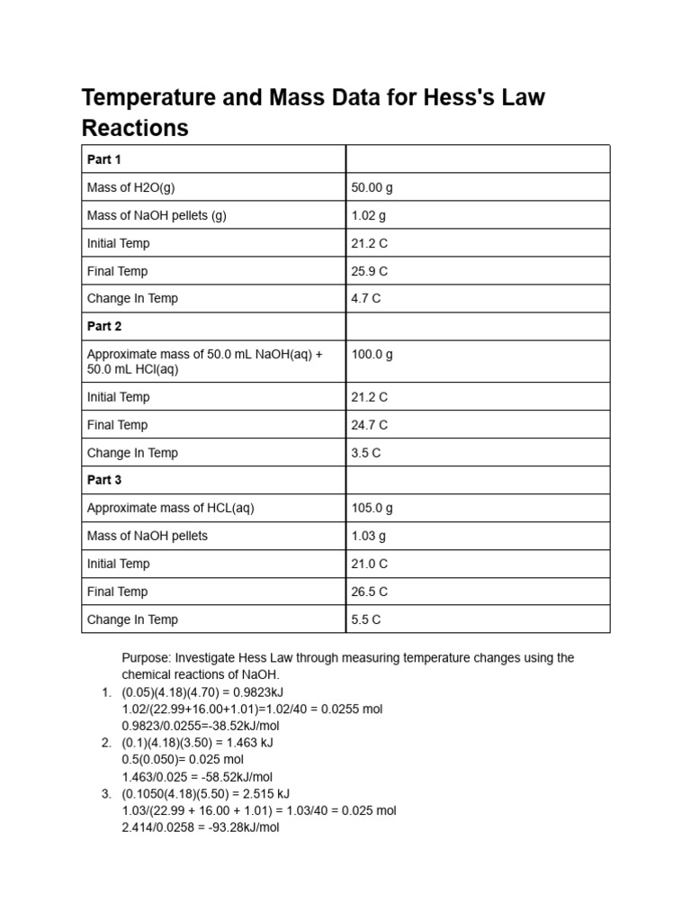 Hess Law OVS Chem Grade 12 | PDF