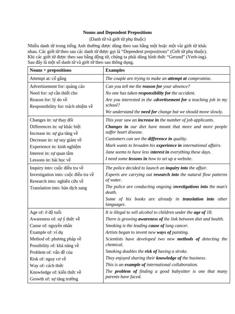Nouns with Dependent Prepositions | PDF
