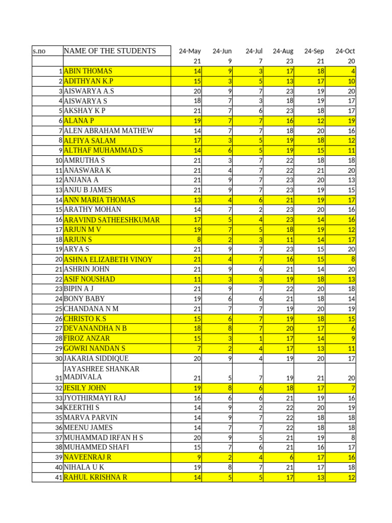 Attendance 23 Batch | PDF