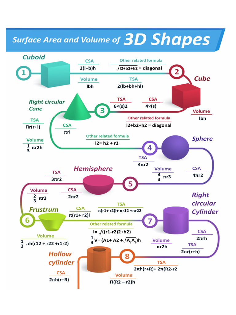 3.surface Area and Volume 1 | PDF