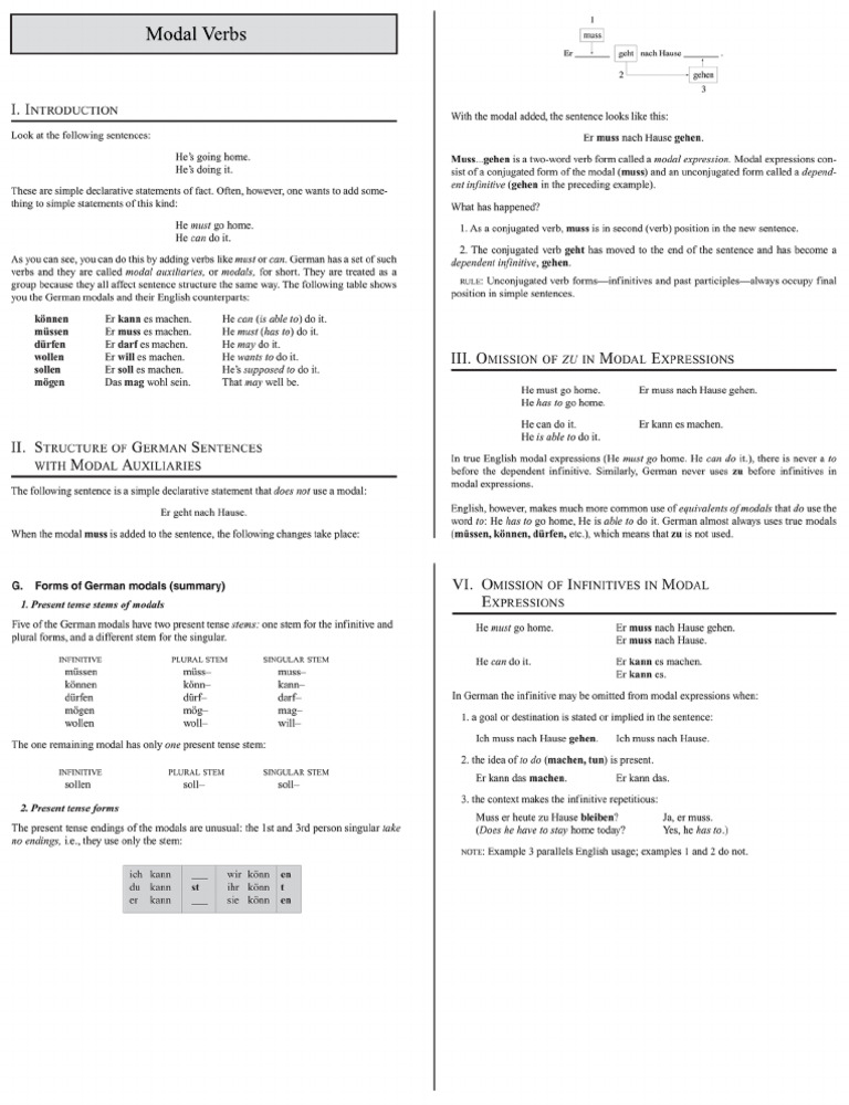 Modal_Verbs-Overview_Textbook | PDF