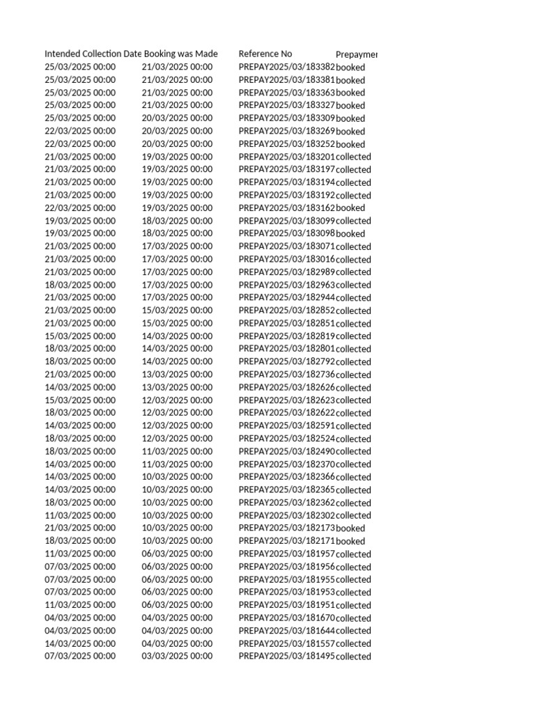 Prepayments - Collection - Sheet - at - 2025 - 03 - 21 - 18 - 37 - 32 | PDF