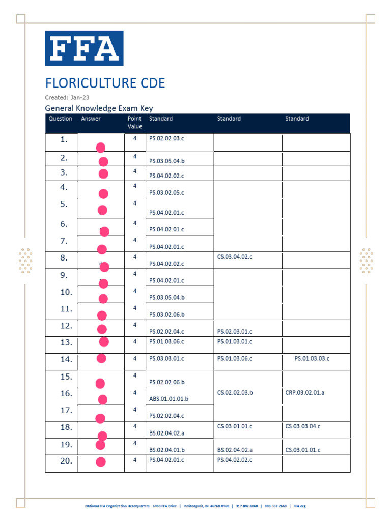 FFA Floriculture CDE Answer Key | PDF