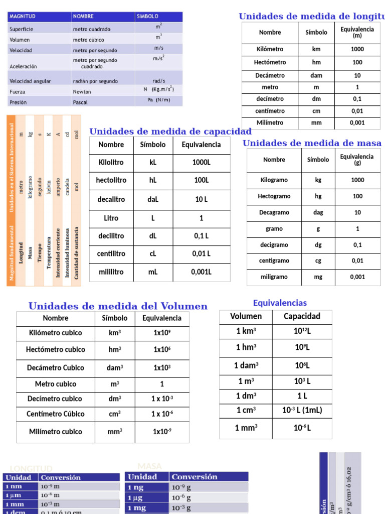 Tabla de Equivalencias de Medidas | PDF