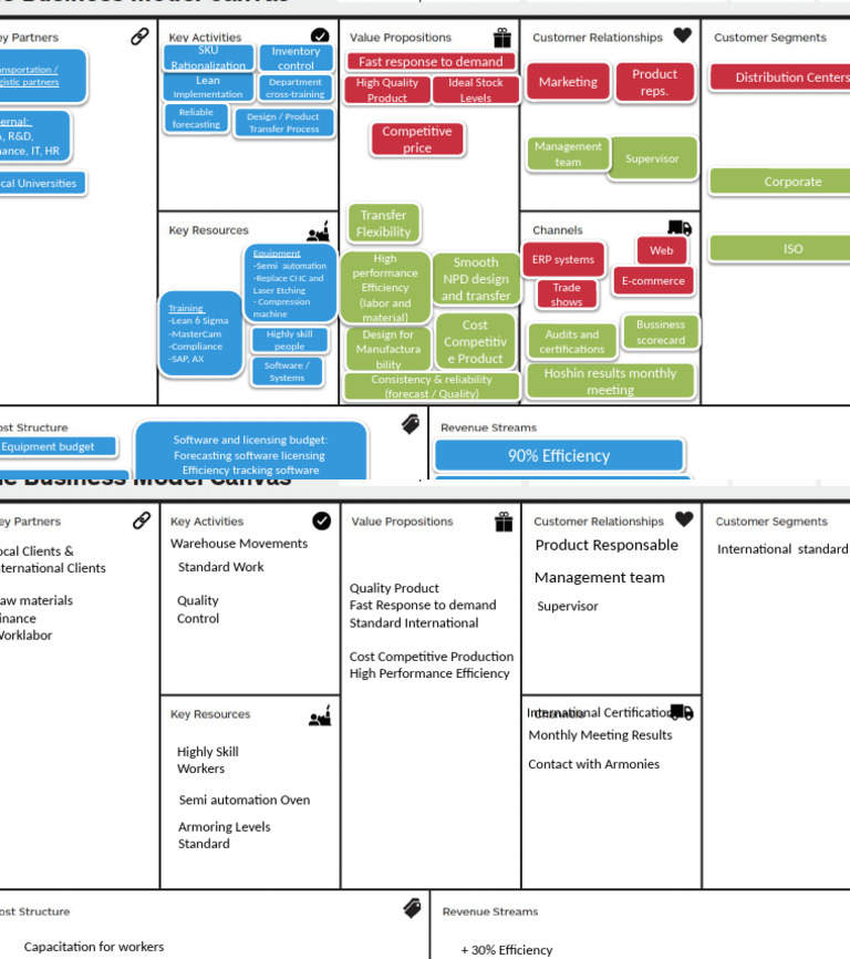 1 2 d-Canvas-Example | PDF | Business | Economies
