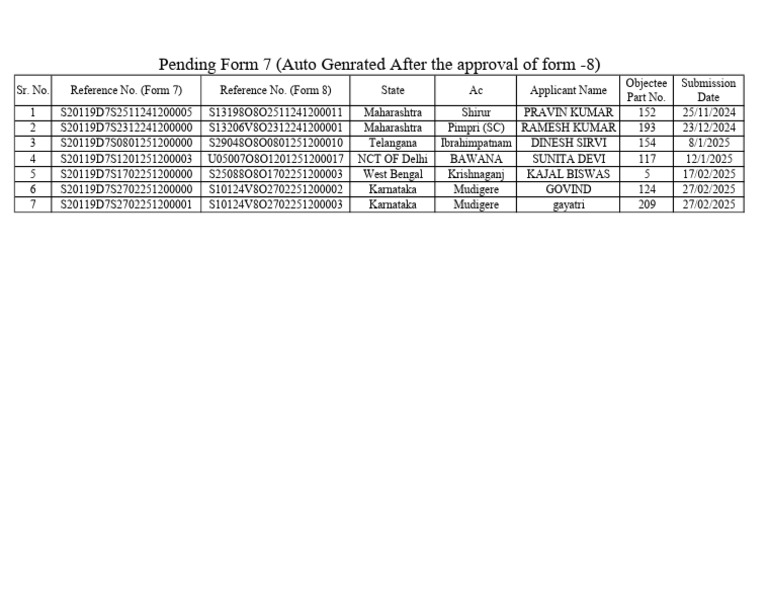 Pending Form 7 (Auto Genrated After The Approval of Form - 8) | PDF