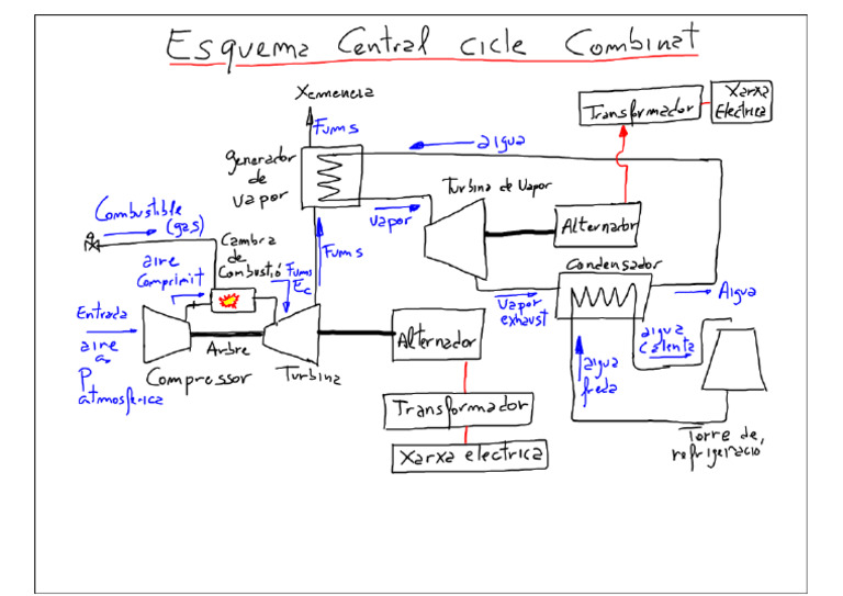 Esquema Central de Cicle Combinat Tecno | PDF