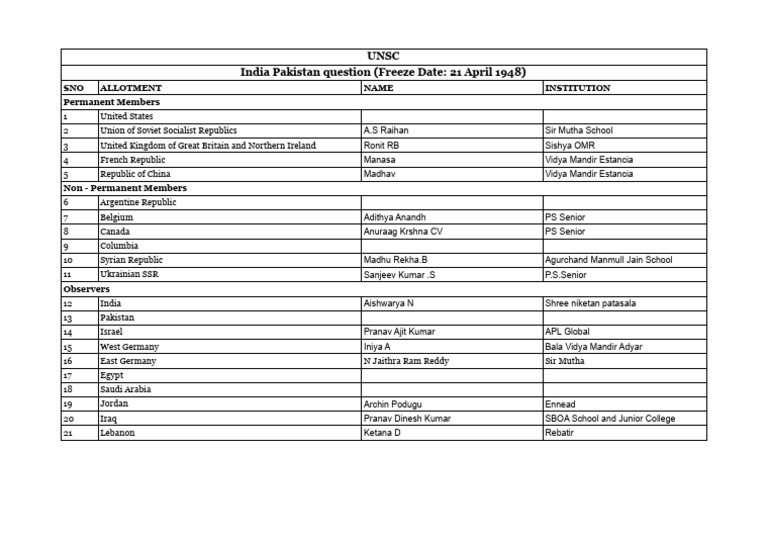 VanguardMun'25 Country Matrix - UNSC | PDF