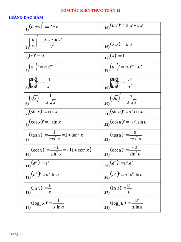 Bang-tom-tat-cong-thuc-Toan | PDF