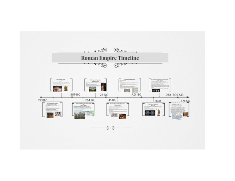 Roman Empire Timeline | PDF