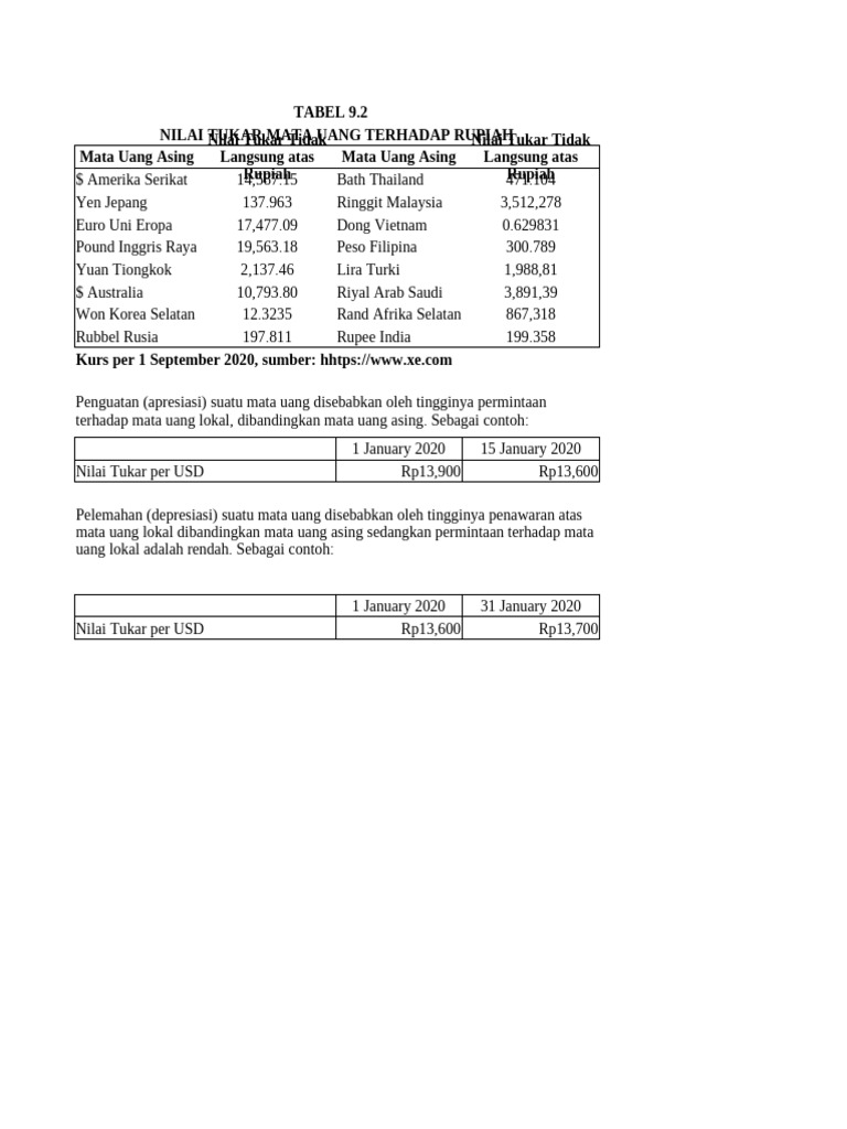 Transaksi Dalam Mata Uang Asing | PDF
