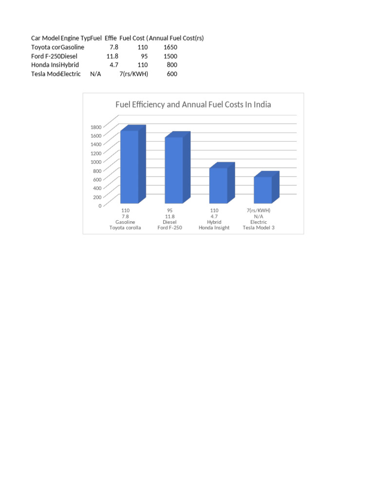 Fuel Efficiency Chart | PDF