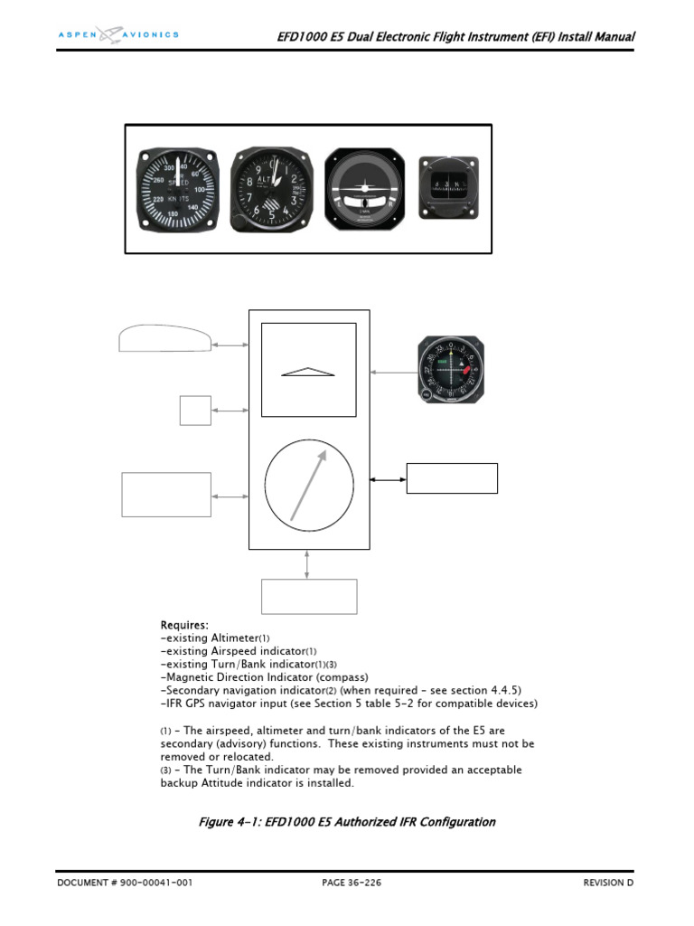 IFR Approved Configuration: Required Instruments (Existing) | PDF