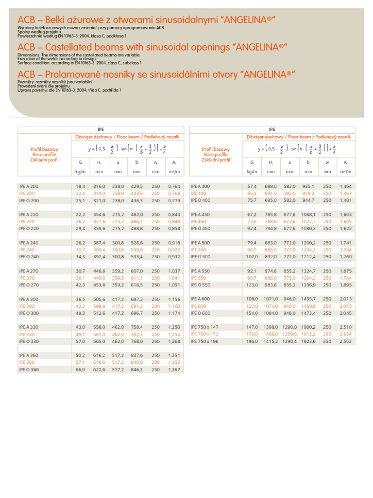 Belka Aż Sin Tab - ARCELORMITTAL | PDF