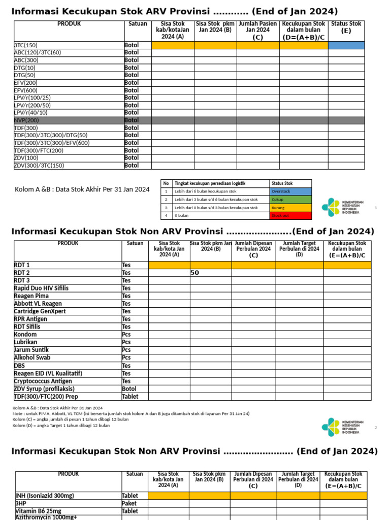 Format Lap Stok Arv Dan Non Arv Kabkota | PDF