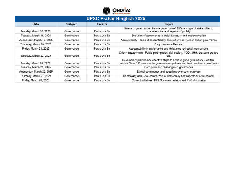 Governance Insights for UPSC 2025 | PDF