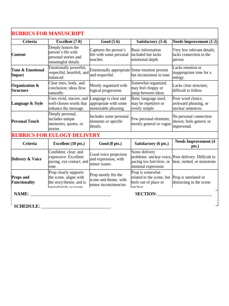 Rubrics For Eulogy Writing and Delivery | PDF | Linguistics | Cognition