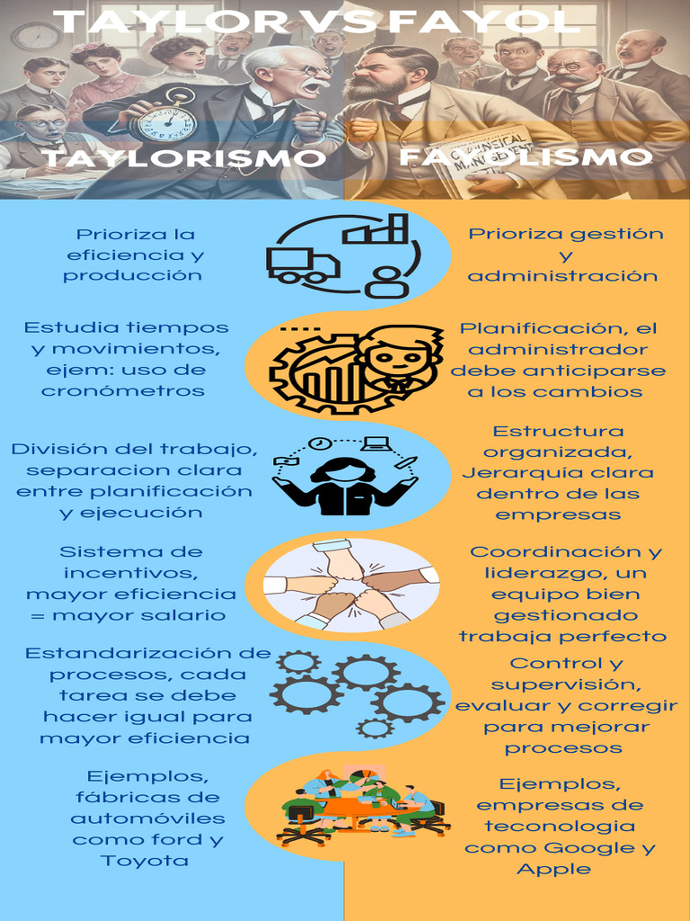Taylorismo vs Fayolismo: Eficiencia y Gestión | PDF