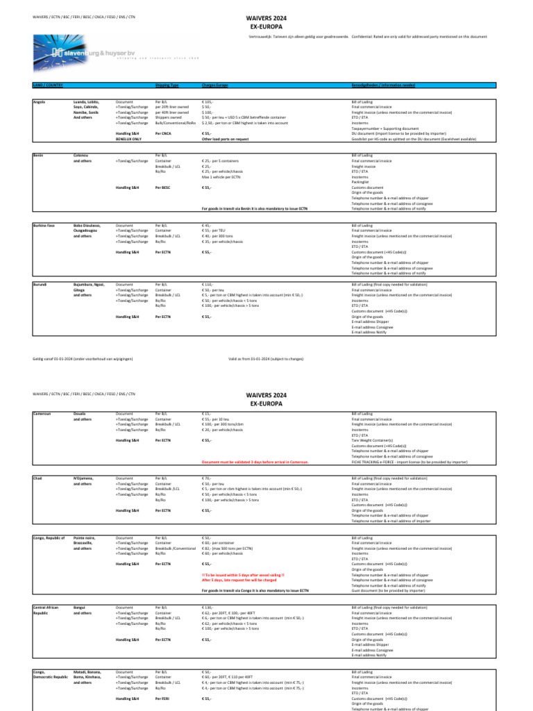 Waiver List 20240101 - 241027 - 182330 | PDF | Cargo | Fee