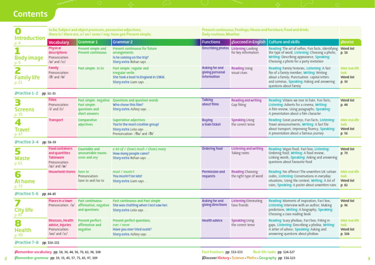 F02_iSucceed_in_English_SB3_POL_XXXXX | PDF | English Language | Languages