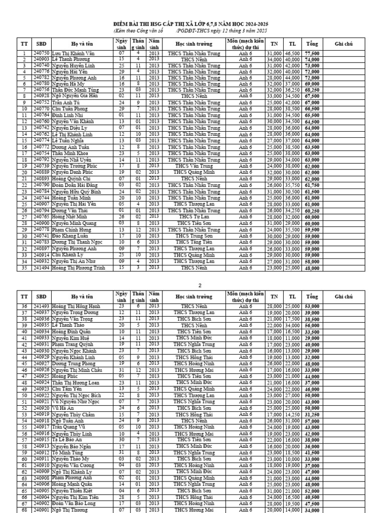 Diem-thi-HSG-678-NH-24-25 (13) | PDF