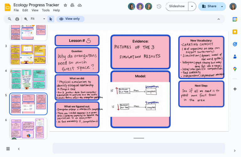 Ecology Progress Tracker - Google Slides | PDF