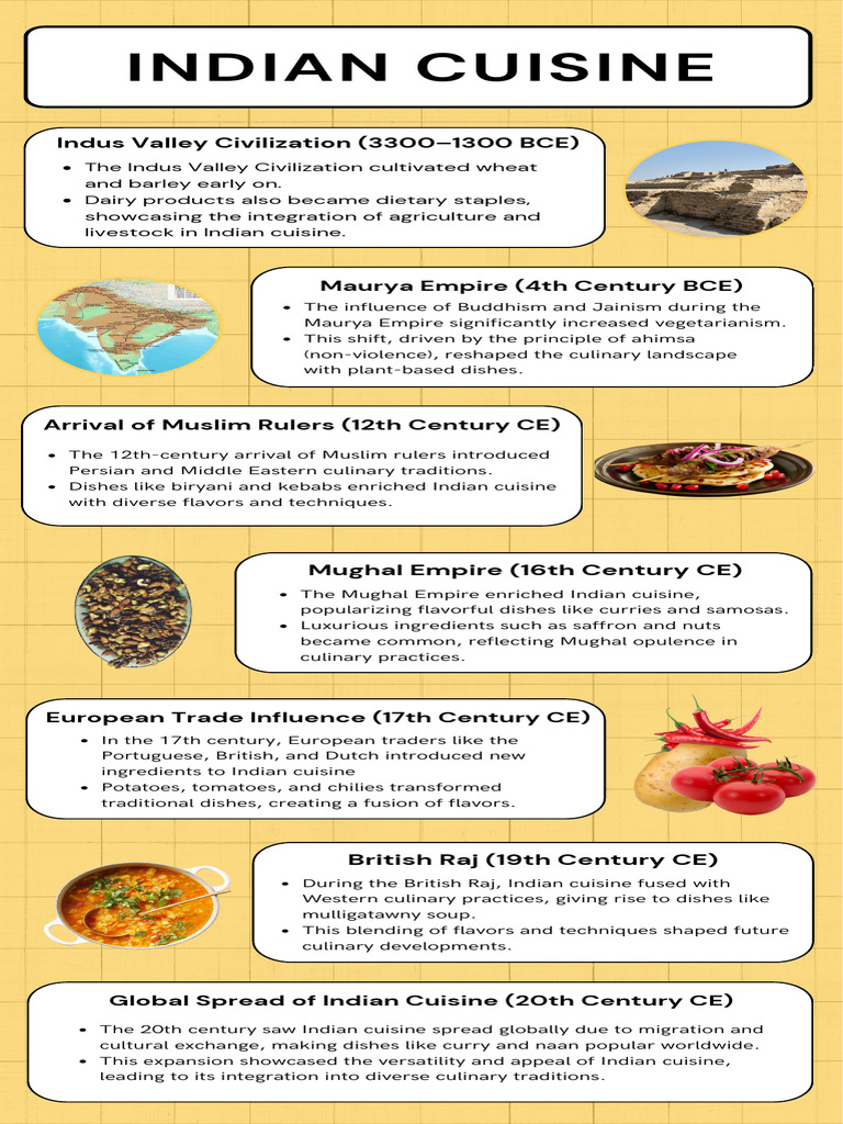 Yellow Modern History Timeline Infographic | PDF