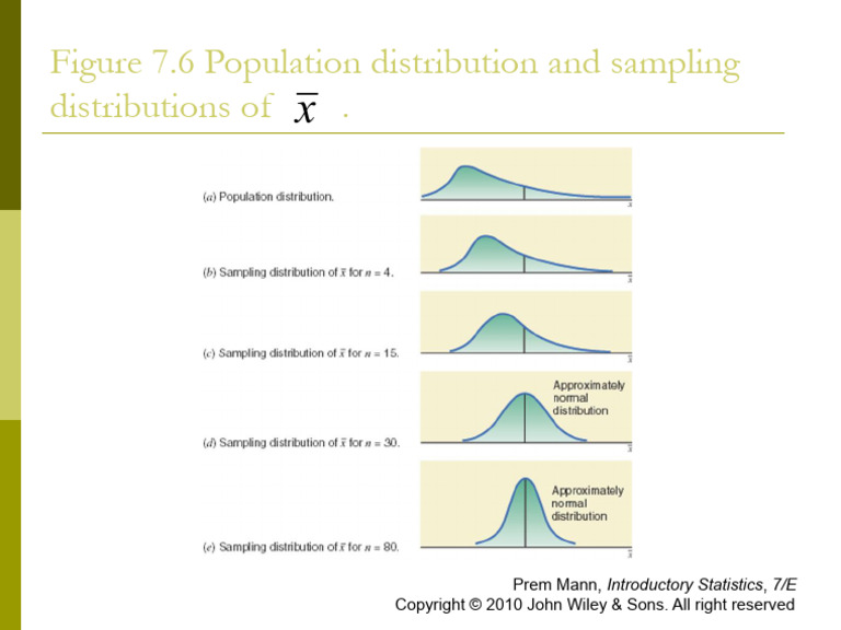 Population and Sampling Distributions | PDF