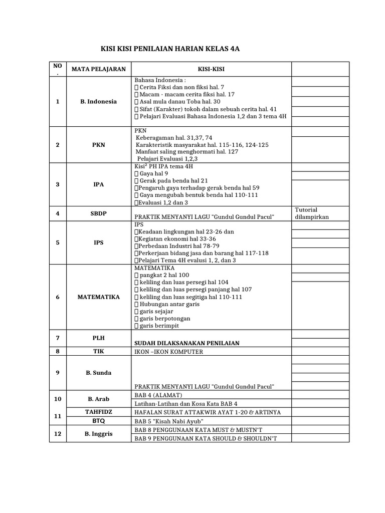 Kisi Kisi Penilaian Harian Semester 2 4a | PDF