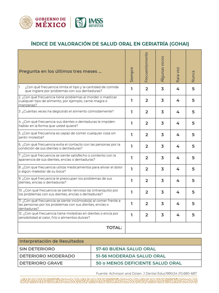 JNSP02. Valoración Salud Oral (GOHAI) | PDF
