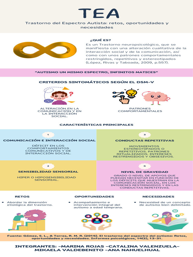 Infografía Autismo Profesional Multicolor | PDF | Autismo | Sicología