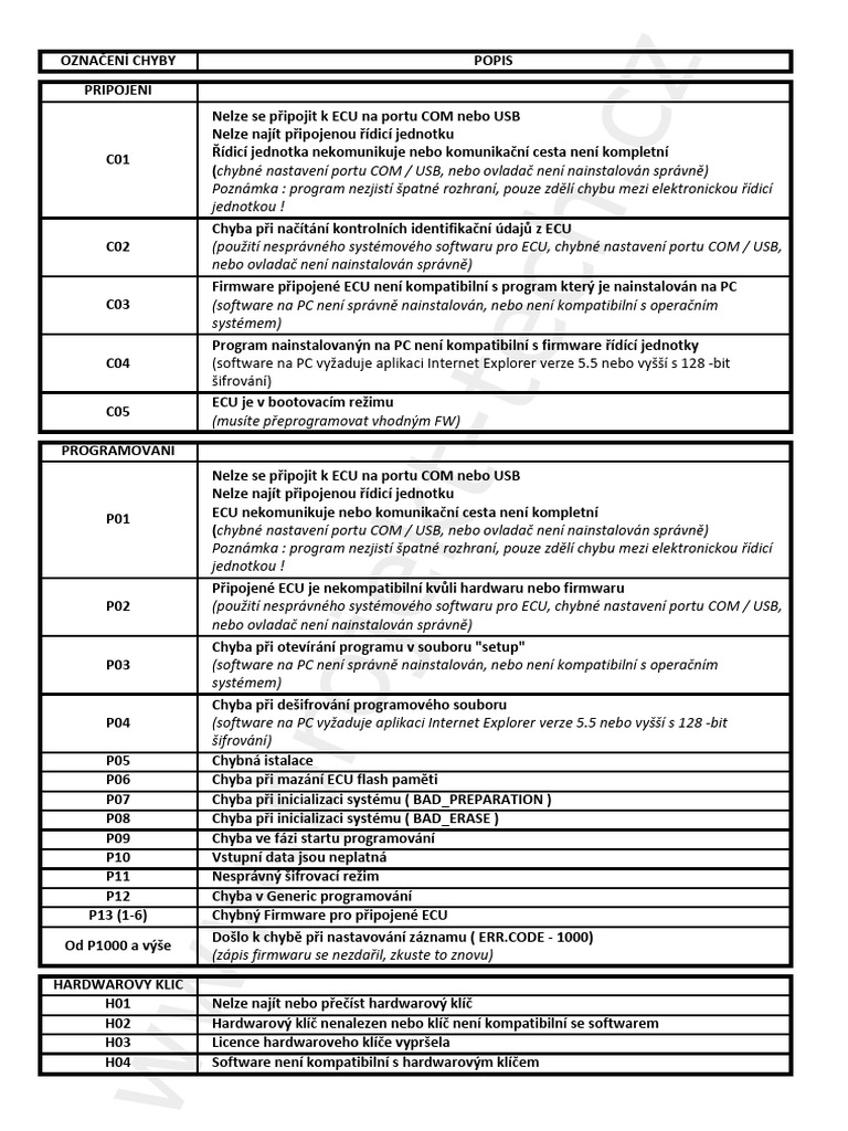 Chybová Hlášení | PDF