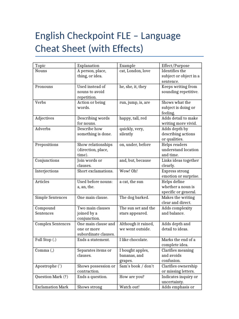 Language_Cheat_Sheet_with_Effects (1) | PDF | Sentence (Linguistics) | Noun